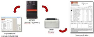 Stampa da AS/400 con loghi, fincature, fonts e barcode